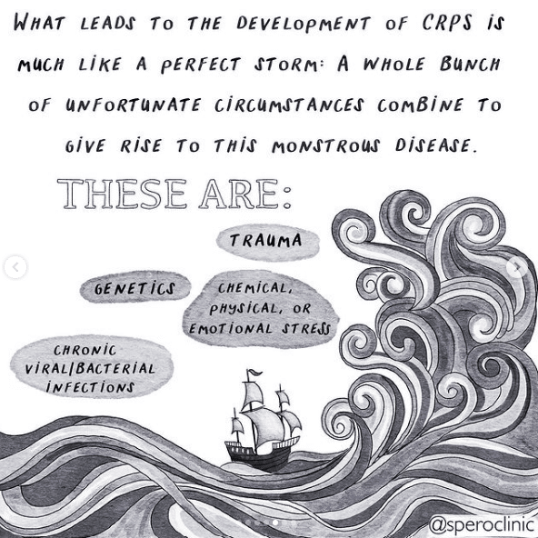 How Do You Get CRPS? | Blog | The Spero Clinic